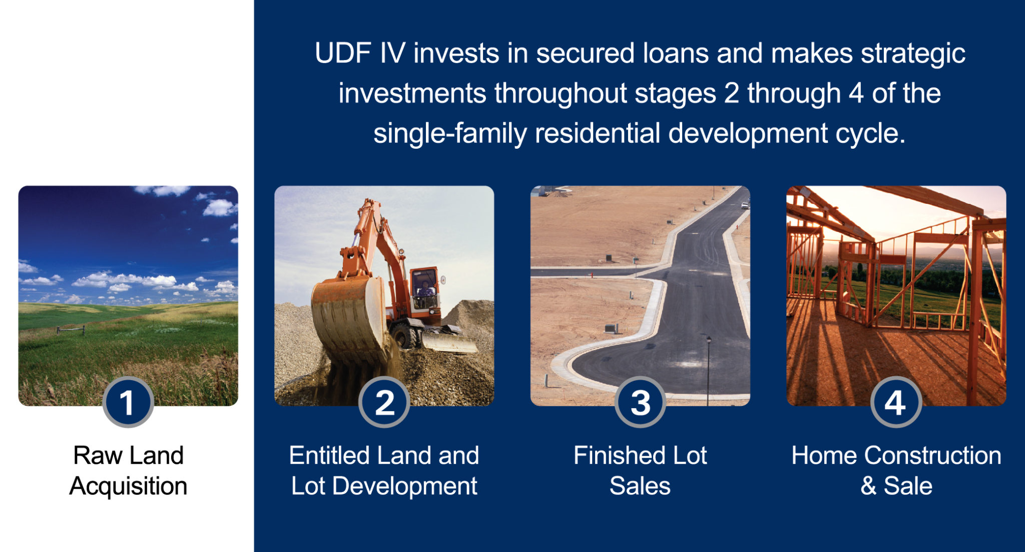 UDF IV – United Development Funding